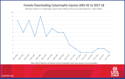 Official Home of USA Cheer Team - U.S. Sport Cheering & STUNT - USA Cheer